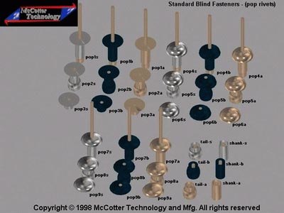 Rivet 3D Models for Download | TurboSquid