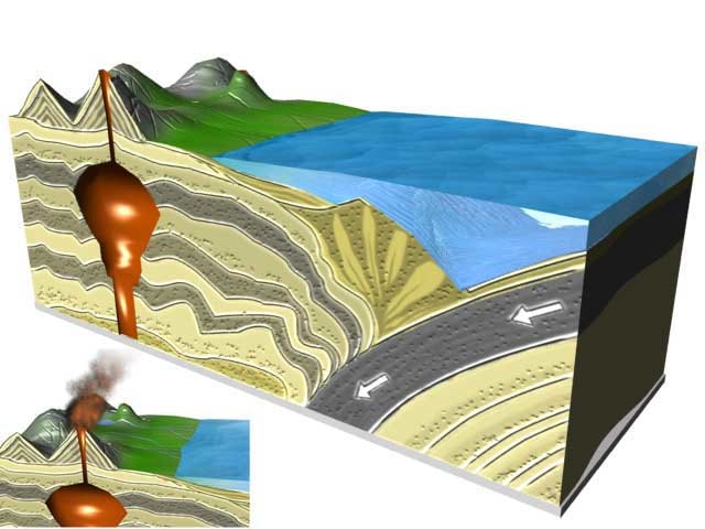 volcano diagram 3d model