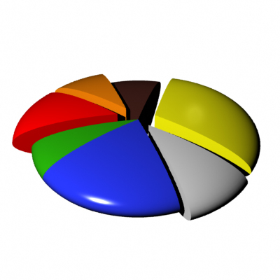 3d pie chart