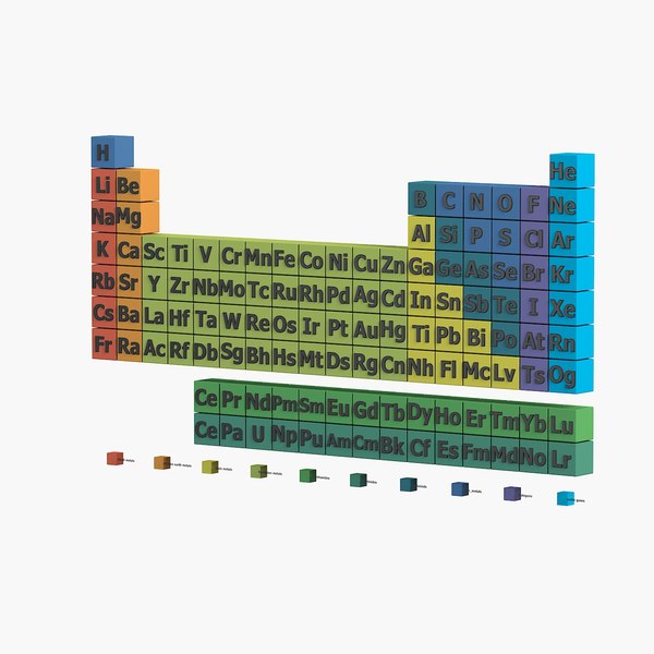 modèle 3D de Tableau périodique - TurboSquid 1166237