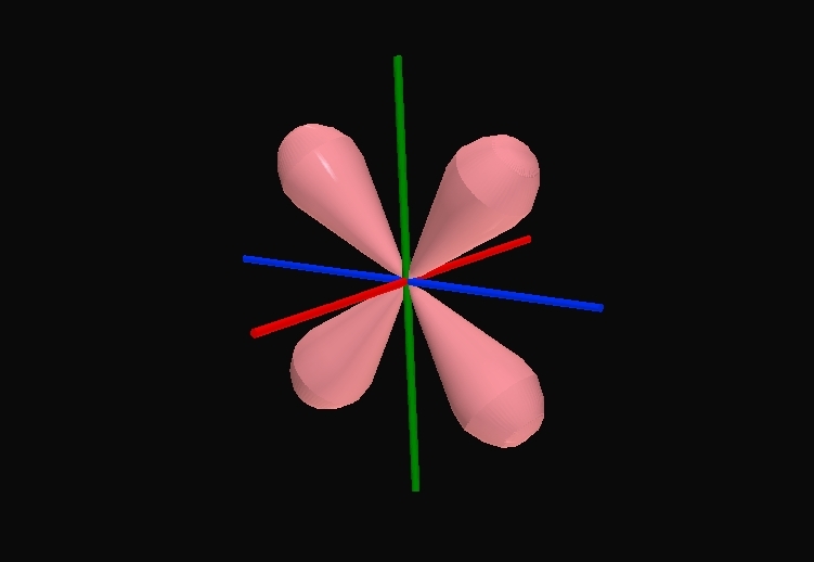 D orbitals 3D model - TurboSquid 1184183