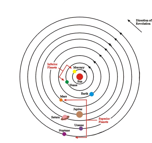 solar planet sun 3d model