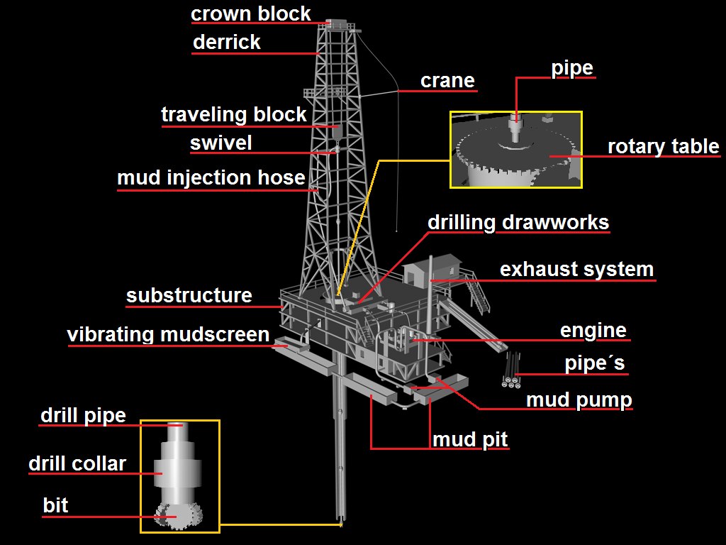 scene derrick 3d model