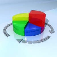 max pie chart