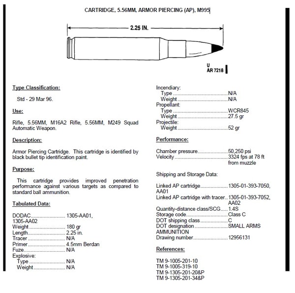 223 5 blueprint ammo ma