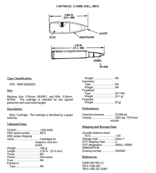 223 5 blueprint ammo ma
