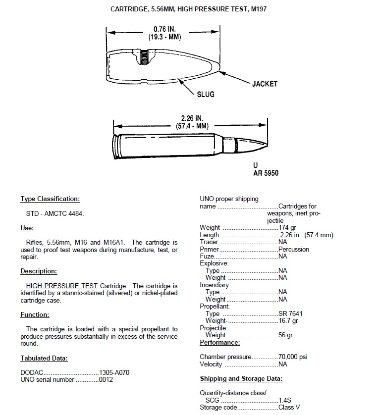 223 5 blueprint ammo ma