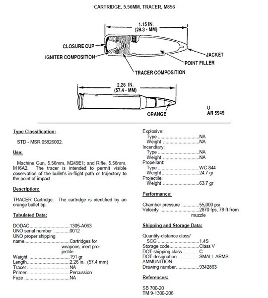223 5 blueprint ammo ma