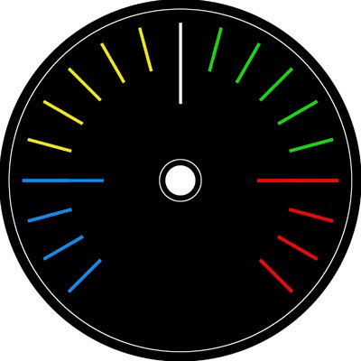 Materials gauge textures tachymeter
