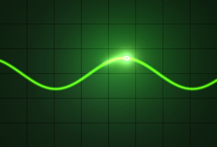 Stock Quicktime oscilloscope SINE Square