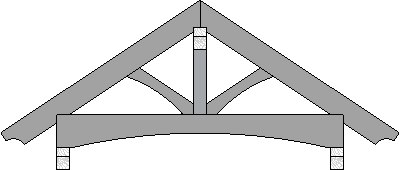 Building Revit Family Timber Wall Mount