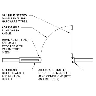 Building Revit Family door hollow metal
