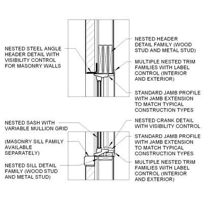 Building Revit Family window casement residential