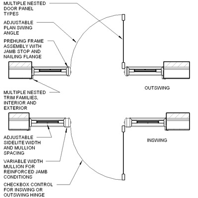Building Revit Family wood door swing