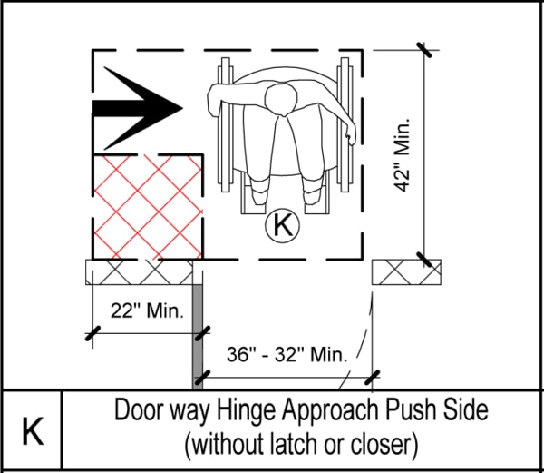 Building Revit Family ADA symbols accessibility