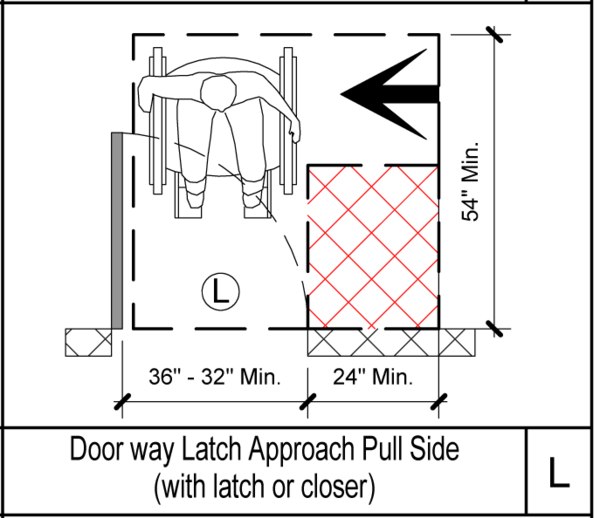 Building Revit Family ADA symbols accessibility