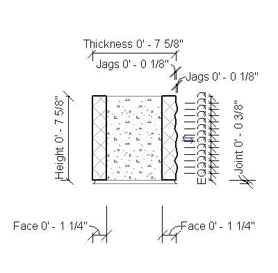 Building Revit Family CMU split face