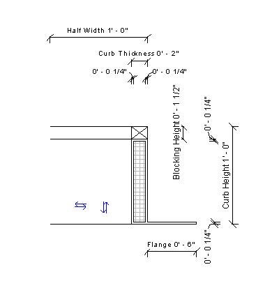 Building Revit Family roof curb Detail