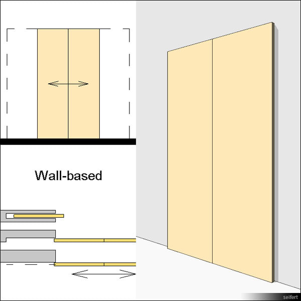 Building Revit Family door sliding double