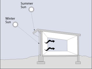 Building Revit Family thermal mass storage