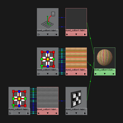 Materials Maya fabric cotton material