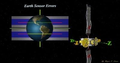 Animation AVI earth sensor demo