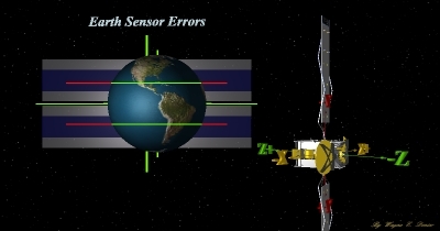 Animation AVI earth sensor demo