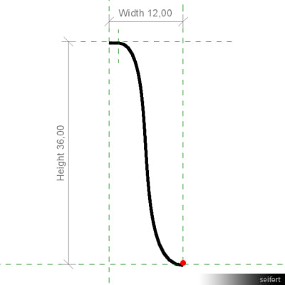 Building Revit Family Profile 2D Sweep