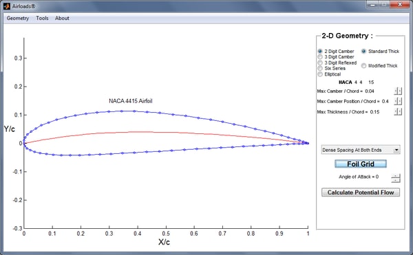 Software Application panel method airfoil