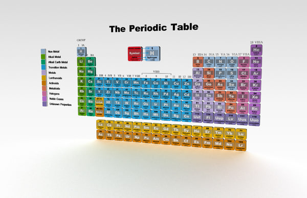 periodic table 3d model
