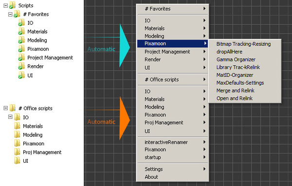 Scripts MaxScript Favorite scripts script