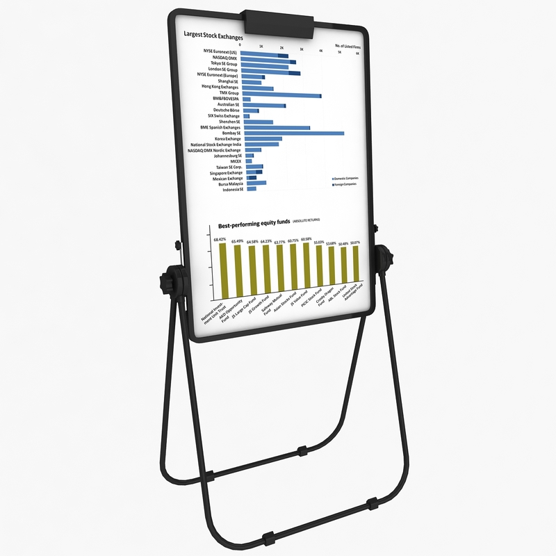 flip chart easel 3d model
