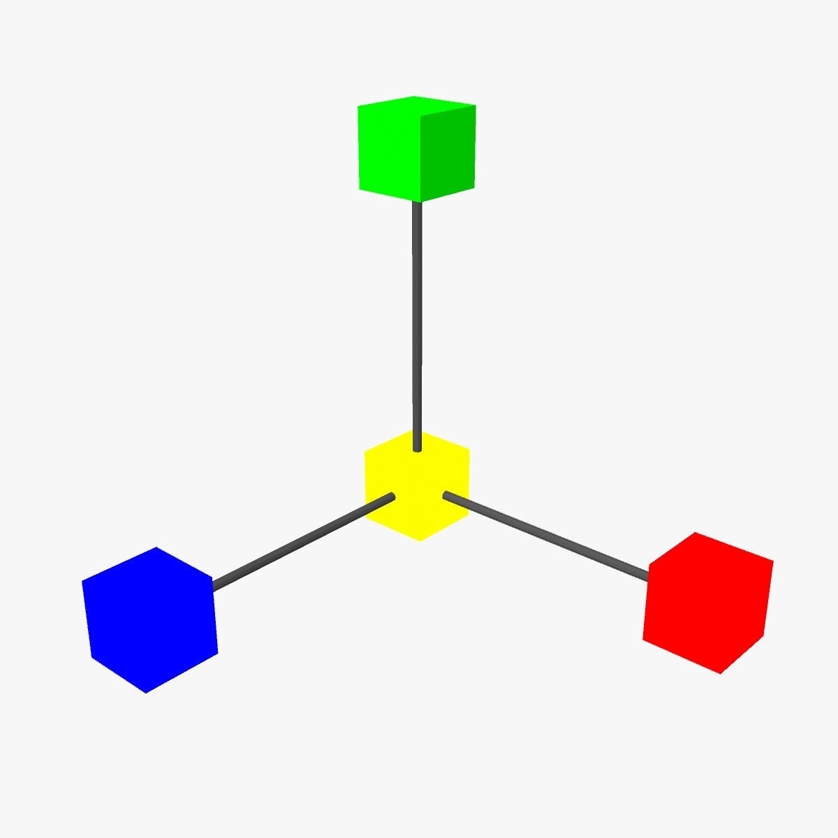 rotate scale 3d model