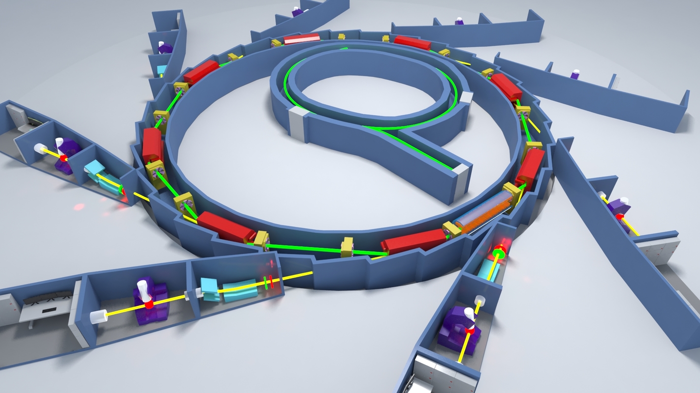 3d model synchrotron hadron collider