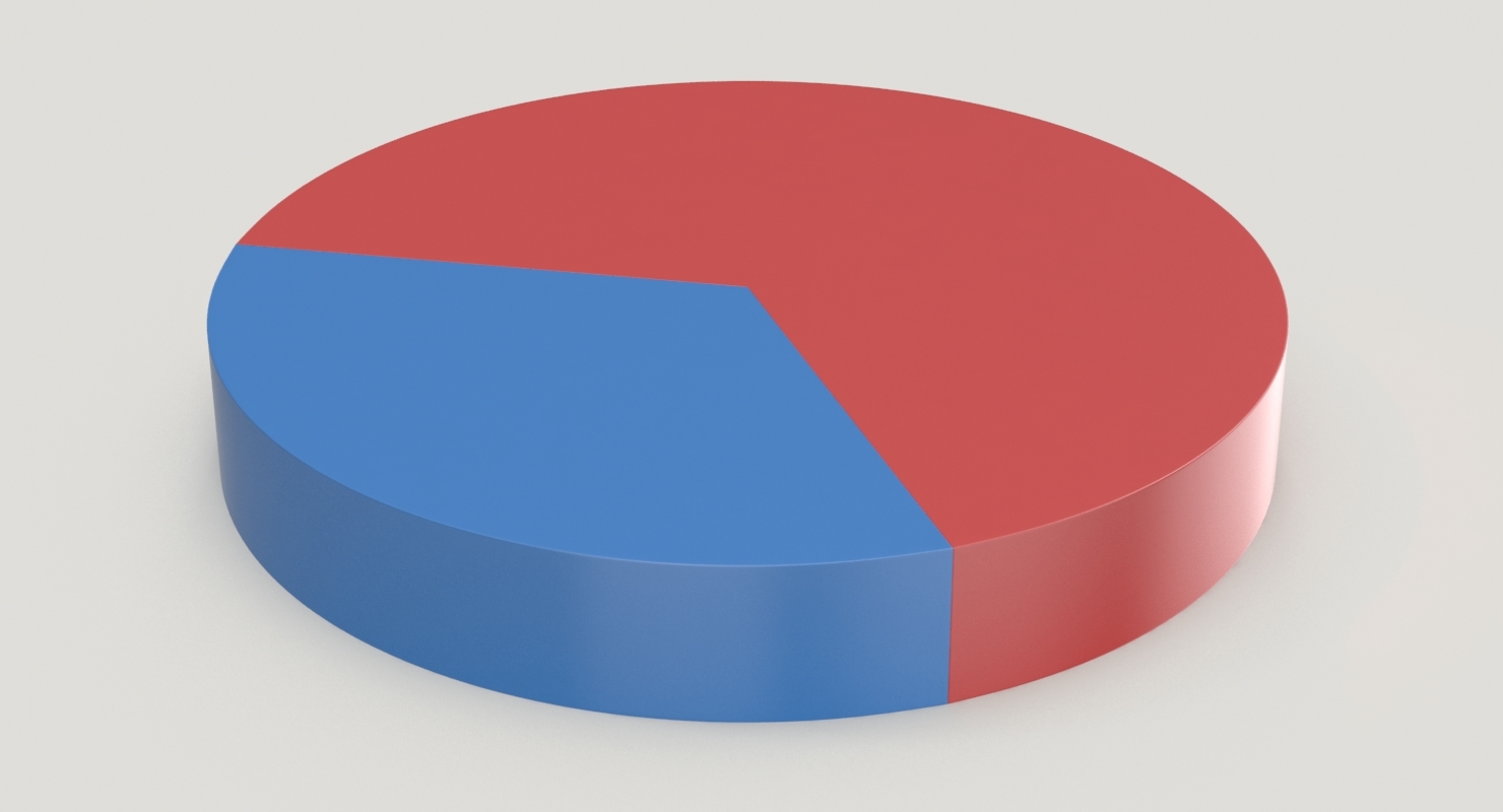 pie chart 3d model