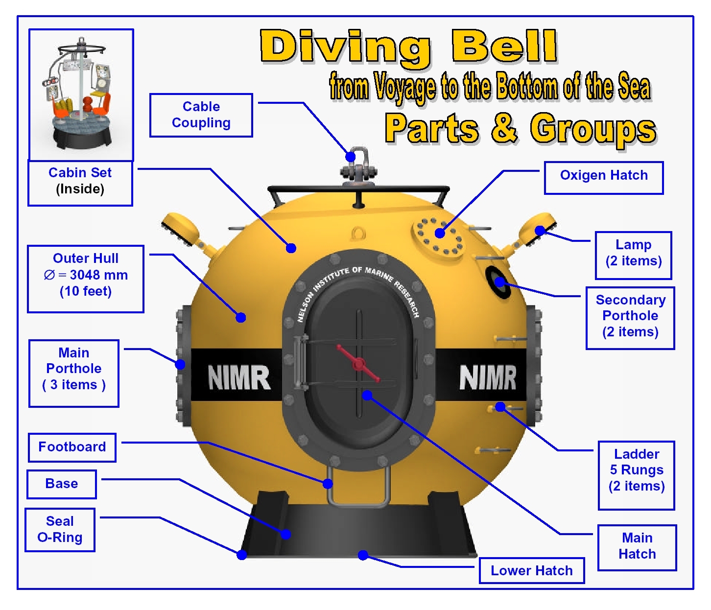 diving bell voyage sea 3d model