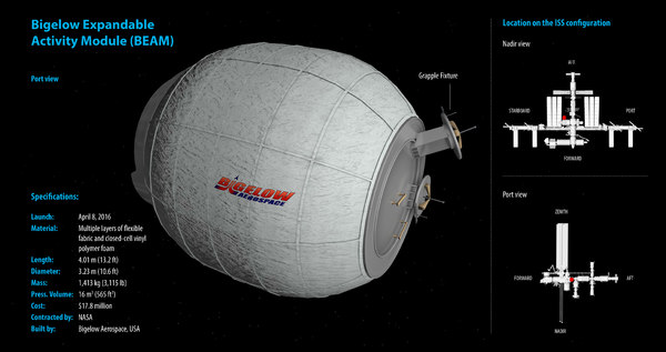 3d iss module canadarm 2 model