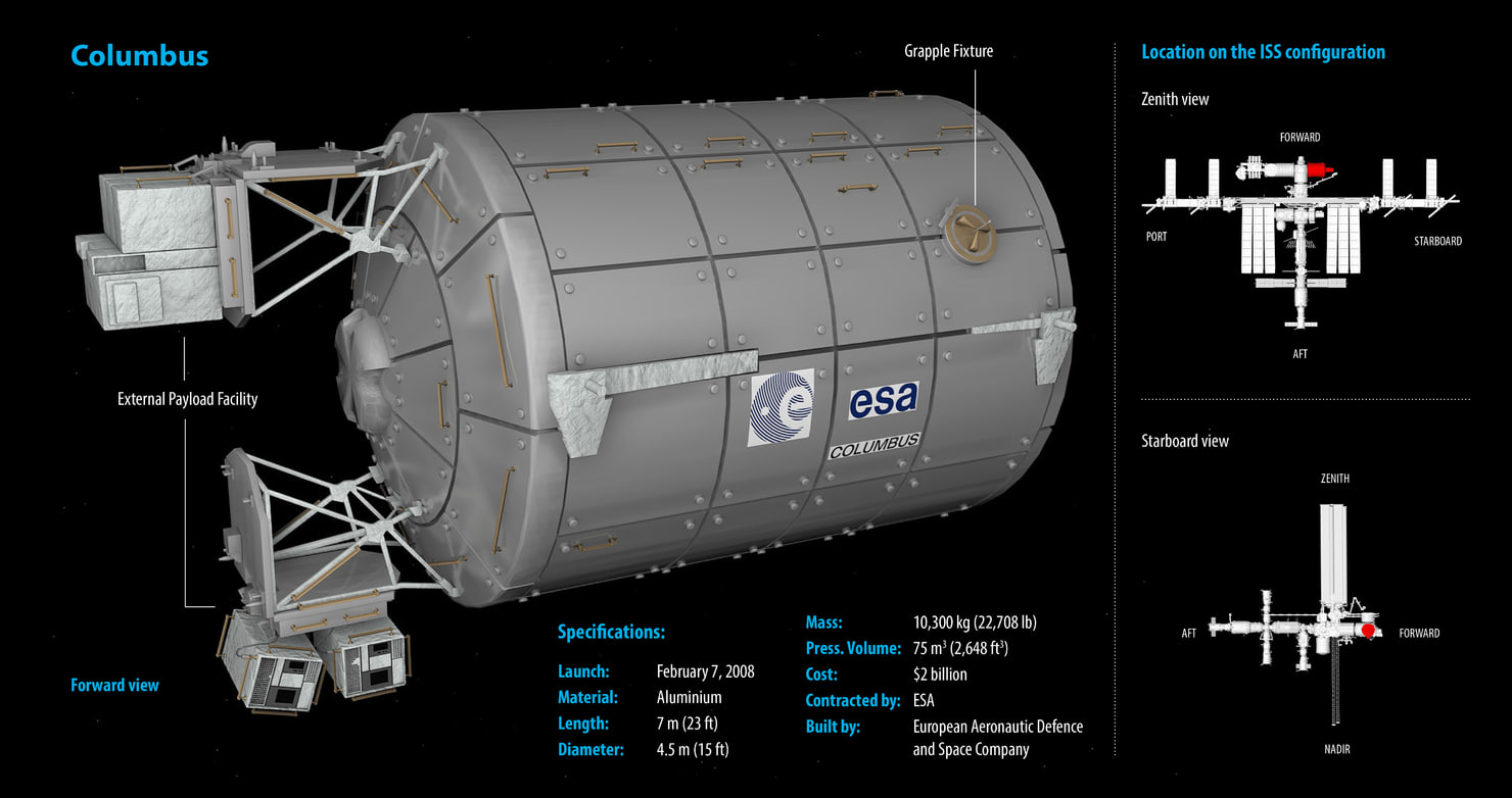 3d iss module columbus