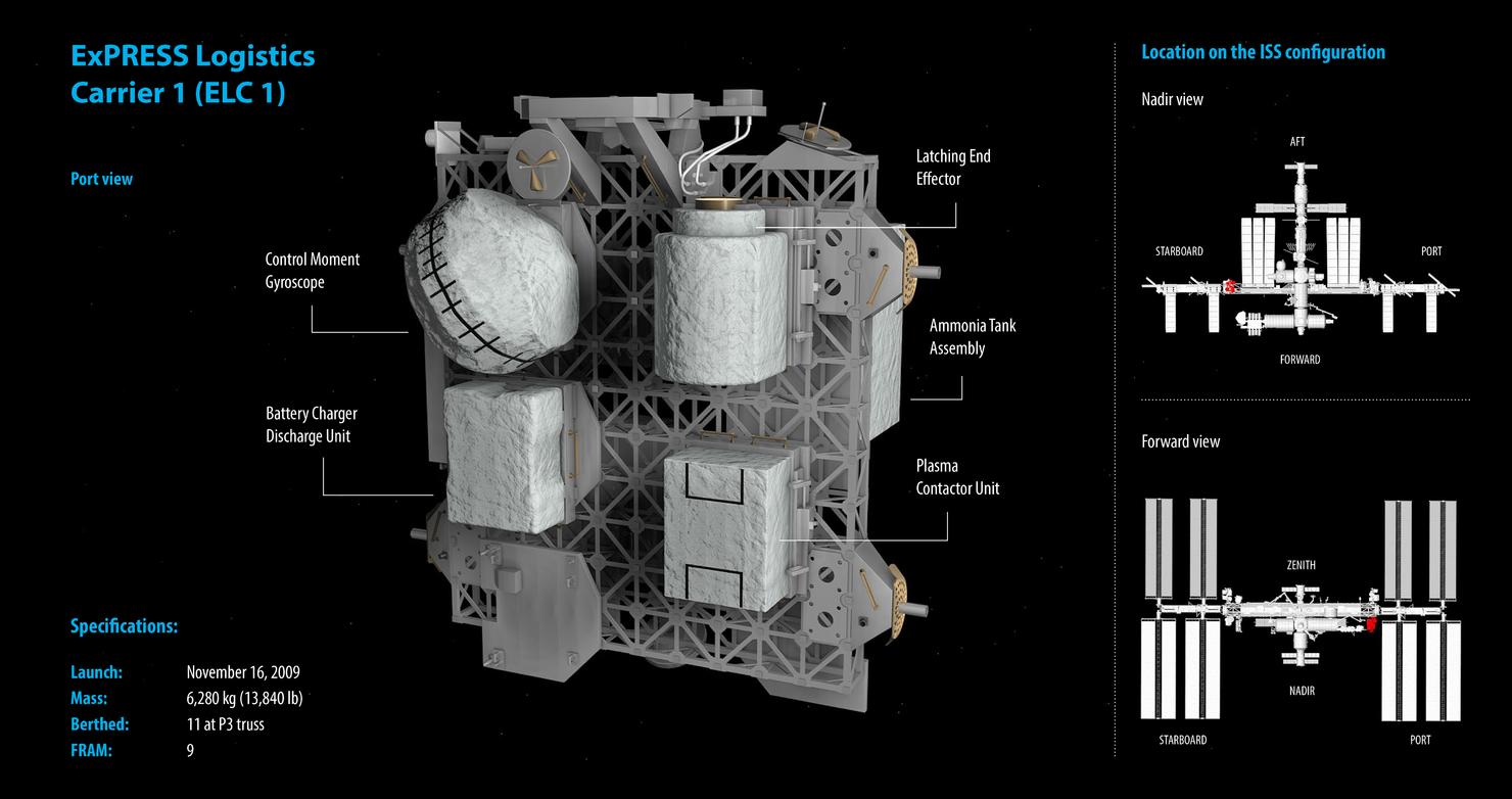 c4d iss module 1 elc