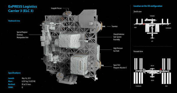 iss module poisk mrm-2 3d model