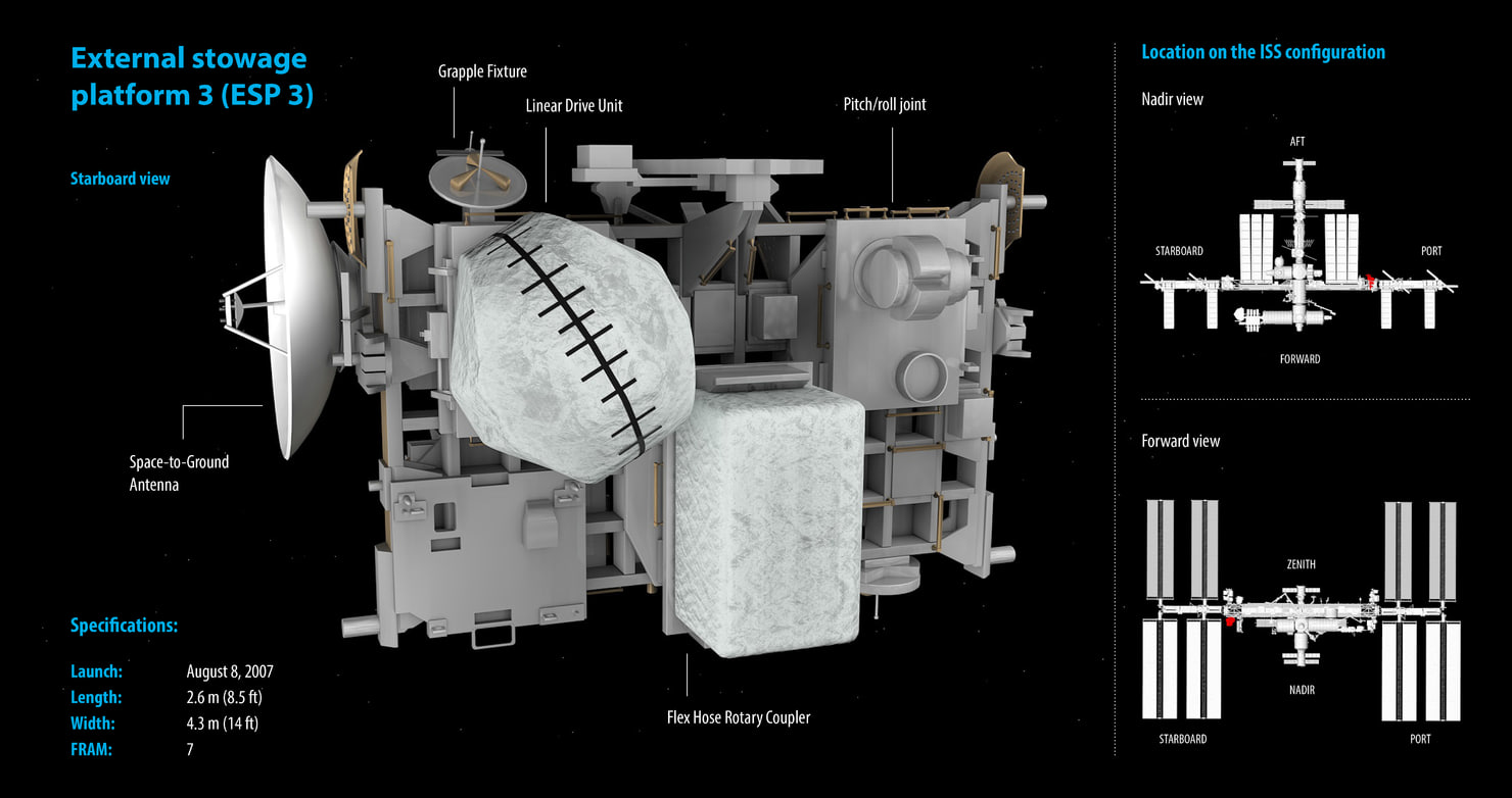 3d model iss module 3 esp