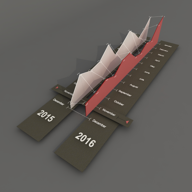 chart templates 3d model