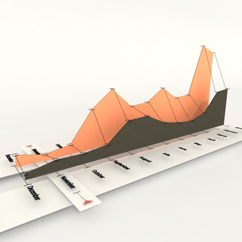 chart templates 3d model