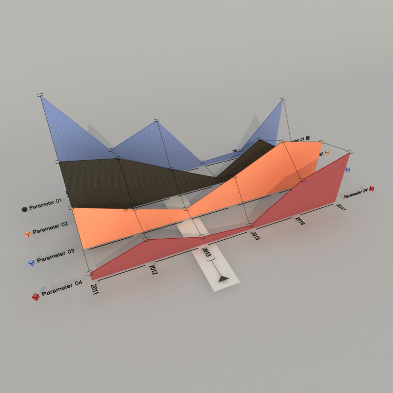 chart templates 3d model