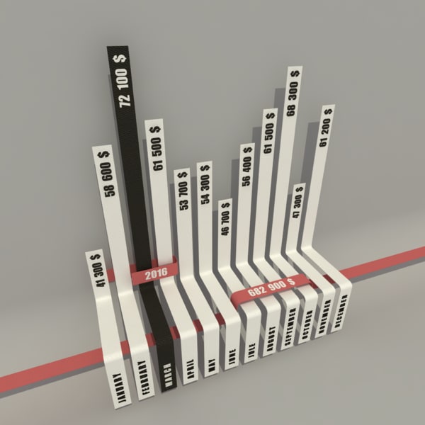 chart templates 3d model