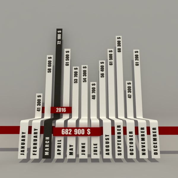 chart templates 3d model