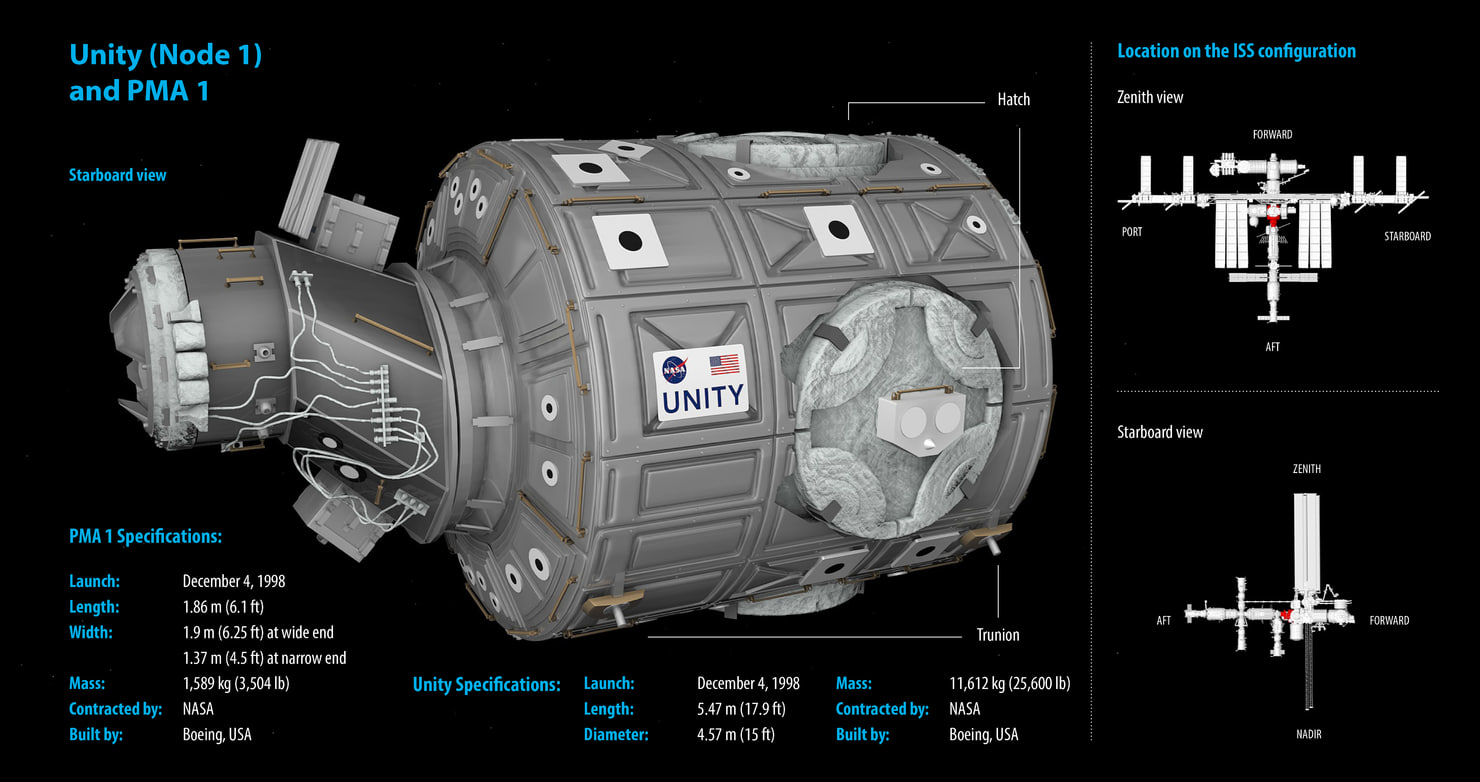 3d iss module unity node
