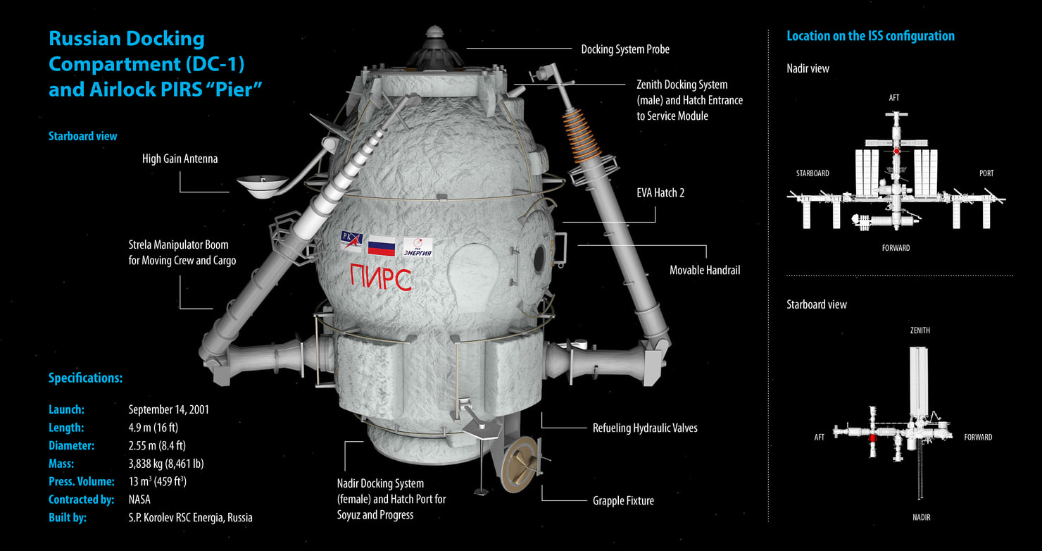 3d model iss docking compartment dc-1