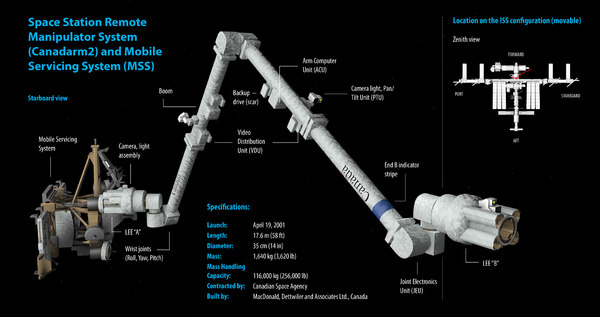iss canadarm 2 mss 3d model