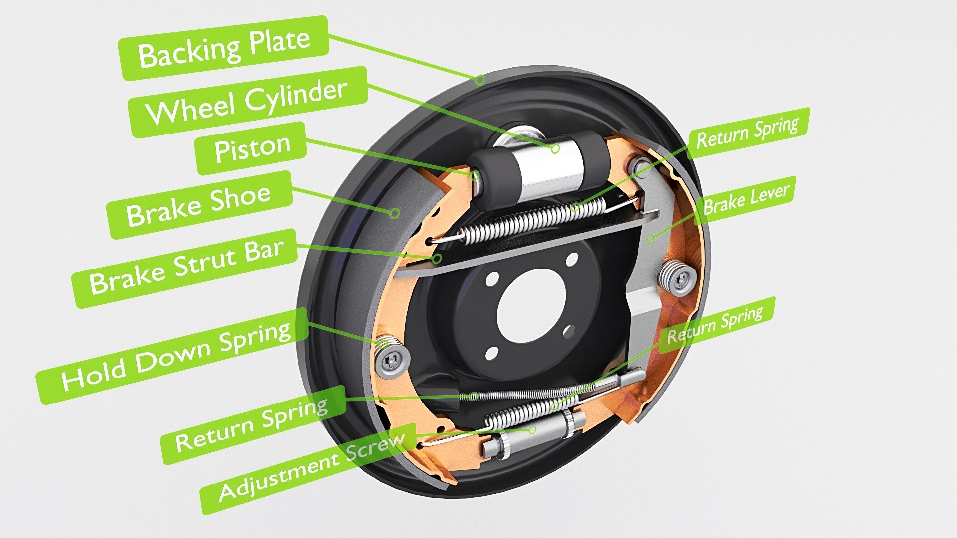 Drum brakes model - TurboSquid 1529328